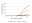 UCOE® Expression Vector - Mouse 3.2 kb Hygro Set - Novagen | 504866